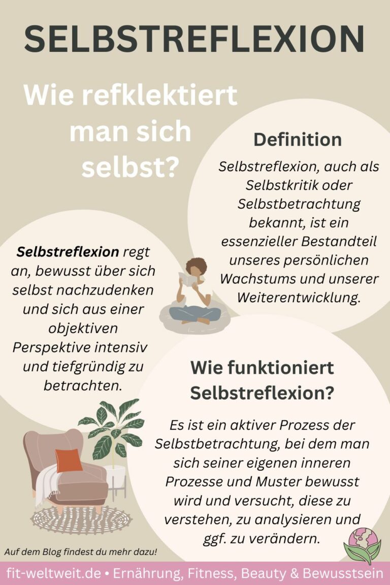 SELBSTREFLEXION Anleitung - so reflektierst du dich selbst